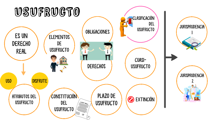 USUFRUCTO by blanca apaza on Prezi