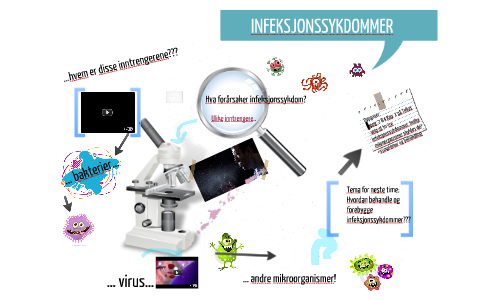 Smitte og Infeksjonssykdommer by silvana morales on Prezi