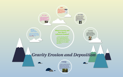 Gravity Erosion and Deposition by Destiny Brown