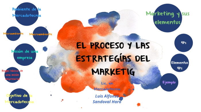EL PROCESO Y LAS ESTRATEGÍAS DEL MARKETIG by Saira Salas