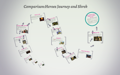 Comparison:Heroes Journey and Shrek by Anu Kern on Prezi