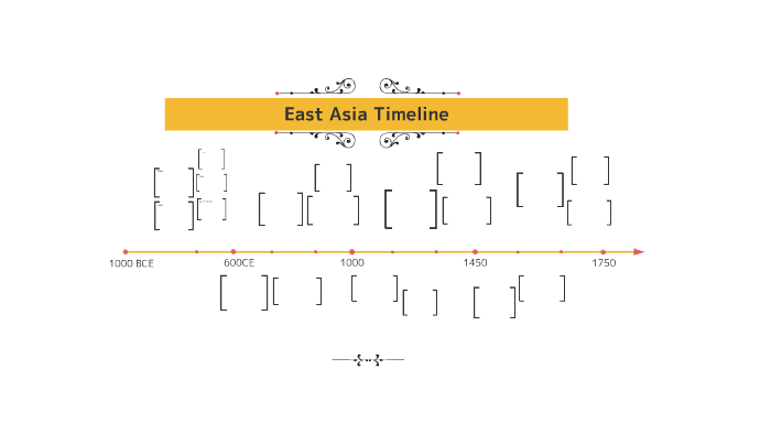 East Asia Timeline by Semira Isabel on Prezi