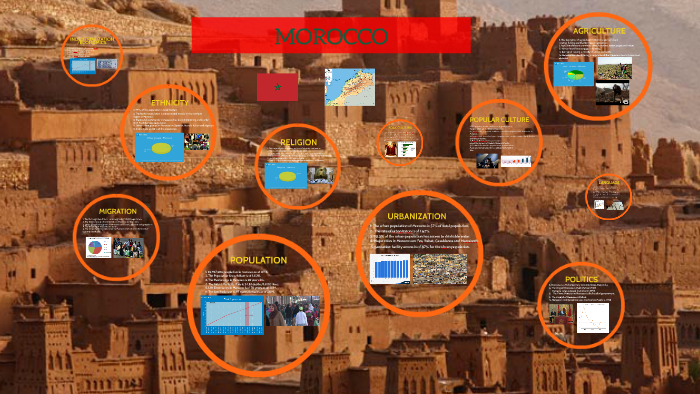 Morocco by on Prezi