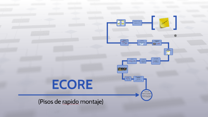 ecore by jonathan vera on Prezi