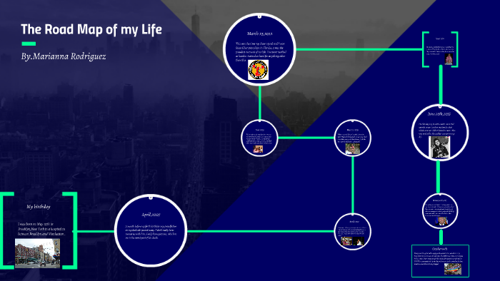 The Road Map of my Life by Marianna Rodriguez on Prezi