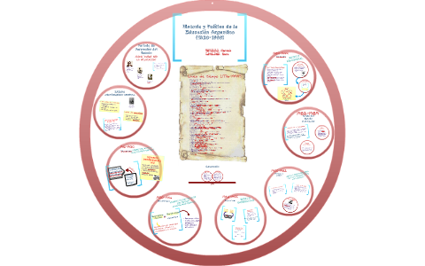 ghjgj by Mara Camilone on Prezi