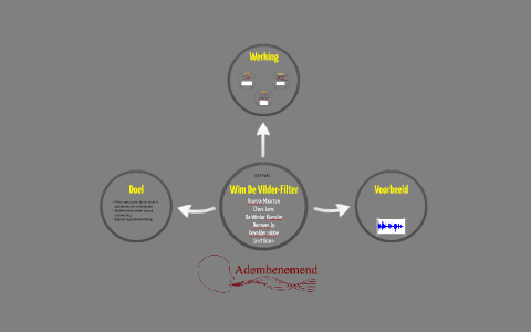 Wim De Vilder-Filter by Maarten Buysse on Prezi