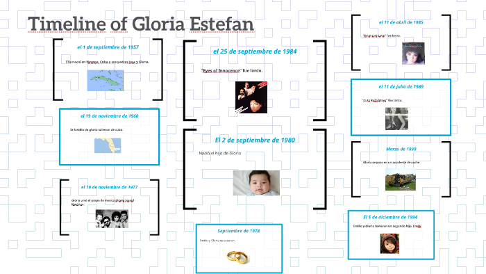 Timeline of Gloria Estafan by Luke Ruggieri on Prezi