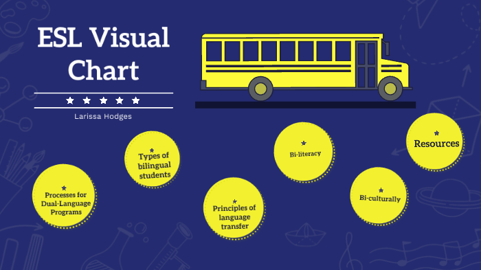 ESL Creative Visual Chart by Larissa Hodges on Prezi