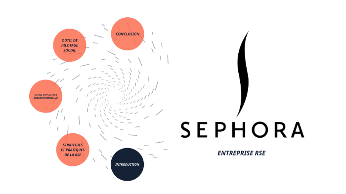 RSE SEPHORA by Emma Hooper on Prezi
