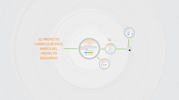 EL PROYECTO CURRICULAR EN EL MARCO DEL PROYECTO EDUCATIVO by Sol ...