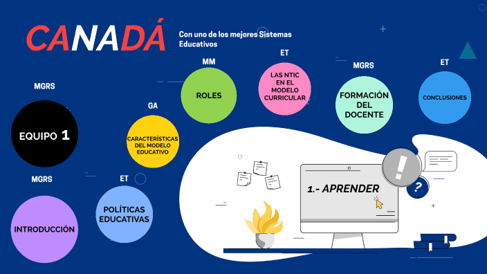 EDUCACION EN CANADÁ by Mariana Ramírez on Prezi