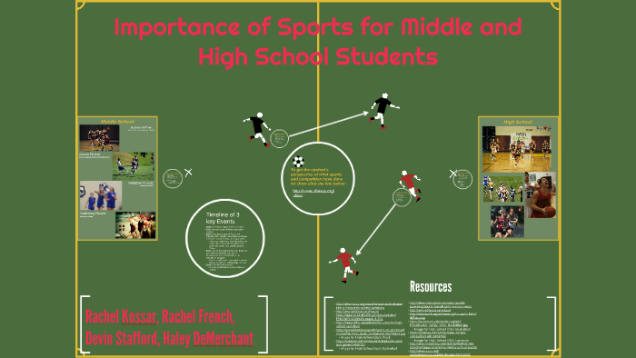 Importance of Sports for Middle and High School Students by Rachel ...