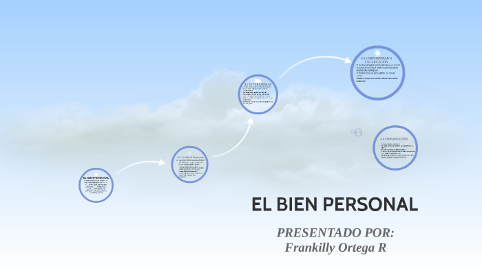 EL BIEN PERSONAL by frankilly ortega on Prezi