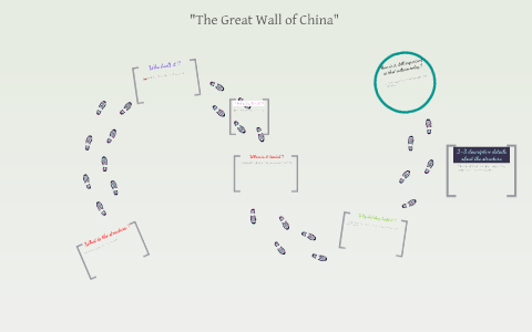 What is the structure ? by allymangrum mangrum on Prezi