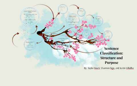 Sentence Classification: Structure and Purpose by Shannon Ngo on Prezi
