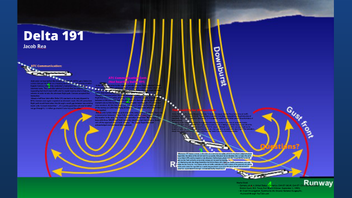 Flight Path of Delta 191 by Jenny Rea on Prezi