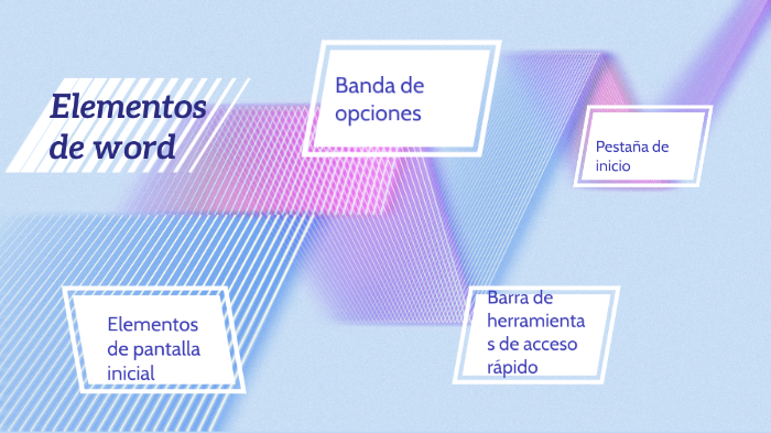 elementos de word by Renatta Sánchez Ortega on Prezi