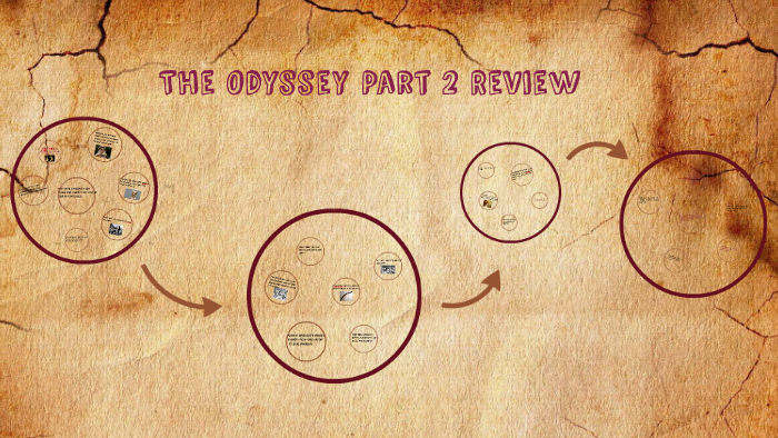 The Odyssey Part 2 Review by Sarah Vice on Prezi