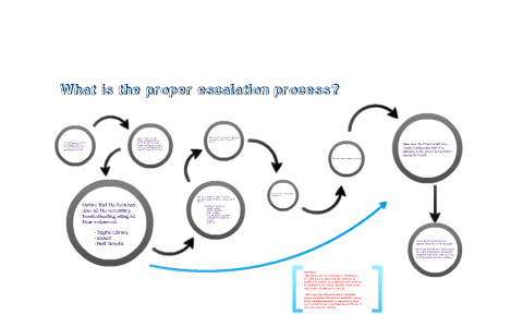 Tier 2 escalation process by Eric Hubbard on Prezi