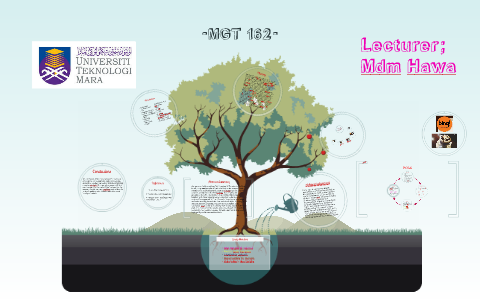 MGT 162 by Irfan K. on Prezi