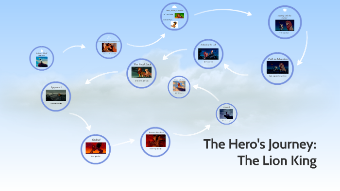 The Hero's Journey: The Lion King by Michael Rivera on Prezi