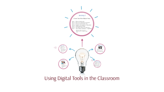 Using Digital Tools in the Classroom by Selby Merritt