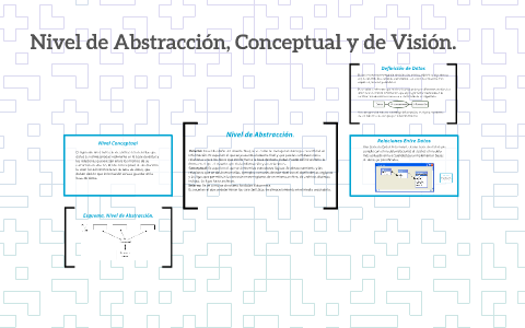 Nivel de Abstracción, Conceptual y de Visión. by Ramiro Morales on Prezi