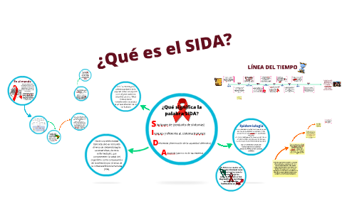 ¿Qué es el SIDA? by Jessica Rodriguez on Prezi