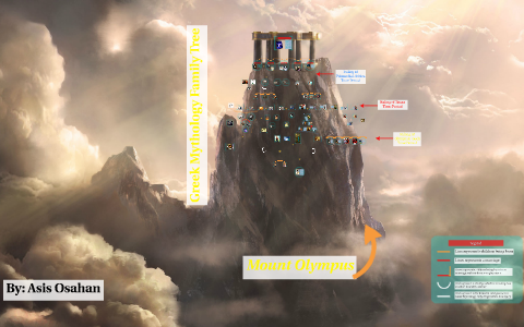 Greek Mythology Timeline by Asis Osahan