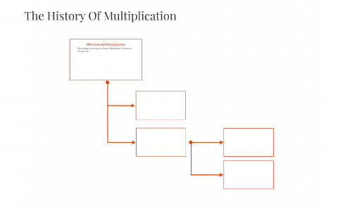 The History Of Multiplication by Martha Lemings on Prezi
