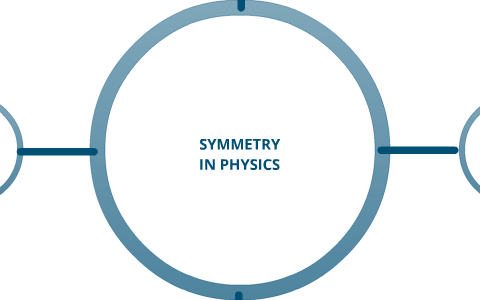 Symmetry in physics by rene väli on Prezi