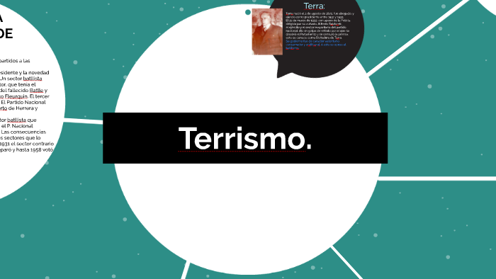 Terrismo. by Micaela Bicco on Prezi