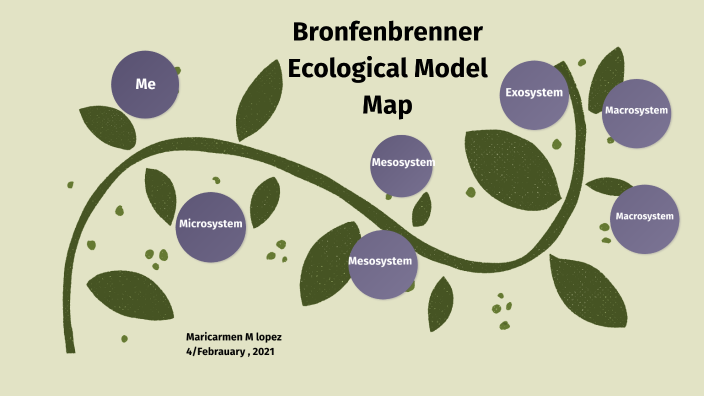 Bronfenbrenner Ecological Model Map by Maricarmen Lopez Mari on Prezi