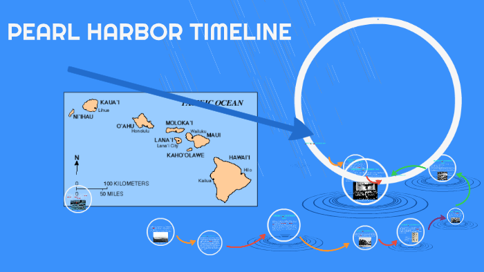 PEARL HARBOUR TIMELINE by mario de la fuente garcía on Prezi