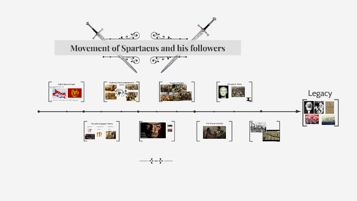movement of spartacus and his rebels by mehmetali ozmert on Prezi