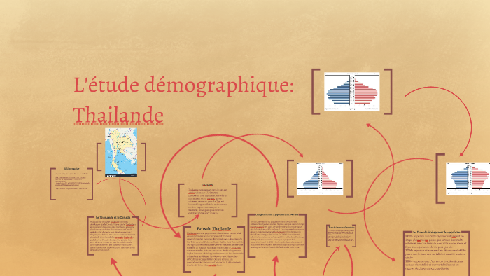la geographie humaine by Rachelle Beauchamp on Prezi