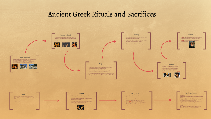 Ancient Greek Rituals, Sacrifices, and Ceremonies by Brett Goodman on Prezi