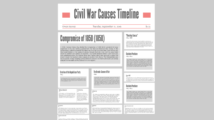 Civil War Causes Timeline by Owen S.