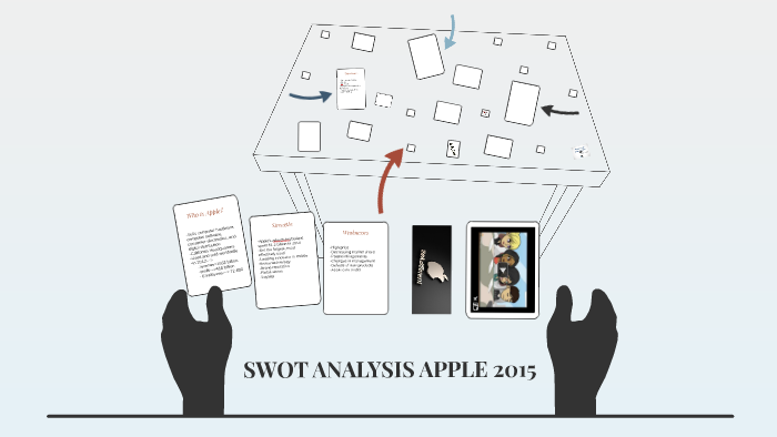 SWOT ANALYSIS APPLE 2015 by Leslie Avila on Prezi
