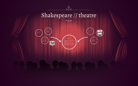 Shakespeare // theatre by on Prezi