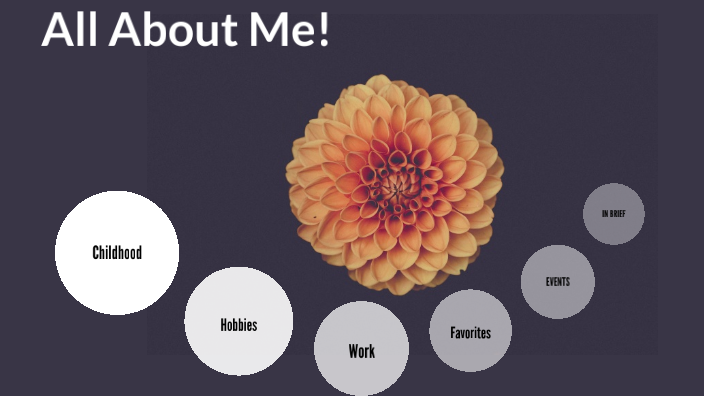 Hannah Voth by Hannah Voth on Prezi