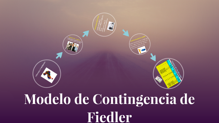 Modelo de Contingencia de Fiedler by Ornella Romero on Prezi