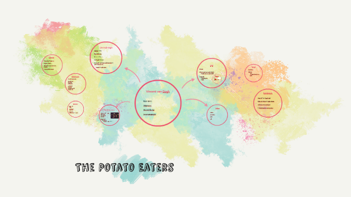 The Potato Eaters by Fríði Slættalíð on Prezi