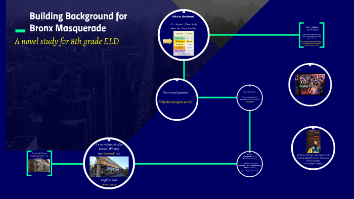 Building Background for Bronx Masquerade by Carissa Lovell on Prezi