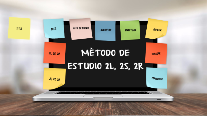 METODO DE ESTUDIO 2L, 2S, 2R by jorge mario diaz mira on Prezi