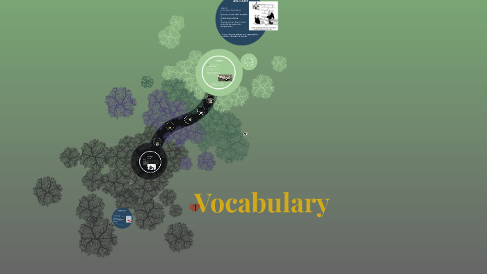 Vocabulary by S R on Prezi
