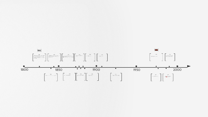 Rugby Timeline by Brooklyn B on Prezi