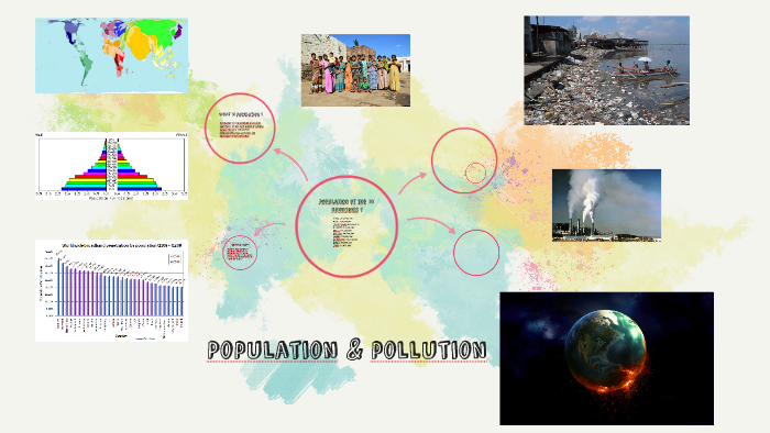 Population & pollution by lorina marsh on Prezi