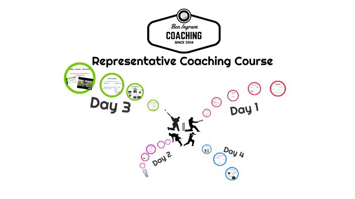 Representative (level 2) Cricket Coaching Course by Ben Ingram on Prezi